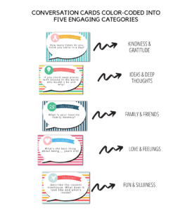 120+ Engaging Conversation Starters for Kids • Mindfulmazing.com